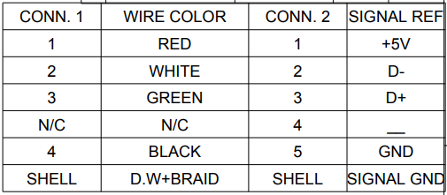 What is the pin-out of cable CBL-500-120-S00-03?