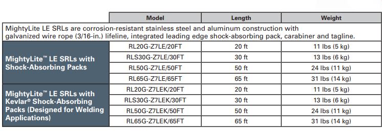What are the part numbers for the Miller MightyLite Leading Edge SRL units?