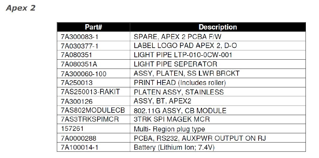 Apex series spare parts list