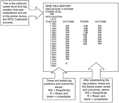 Class Series - How to calibrate RFID Tag
