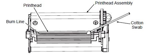 How to clean the Print Head on H Class Printer Models.