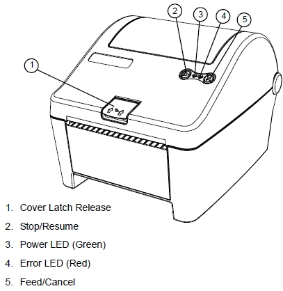 How to read the Light Sequence on the Workstation W1110 printer