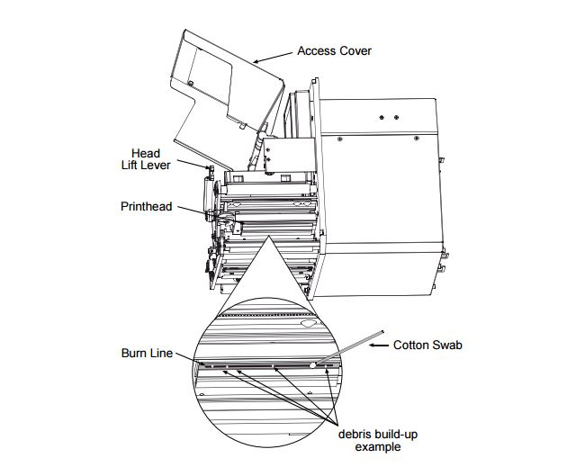How to clean the printhead on the A Class Mark II printer
