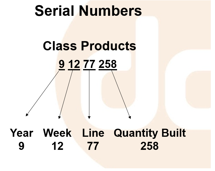 How to determine the manufacturing date of my Datamax Class printer?