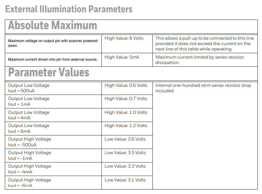 What is External Illumination Control on the VuQuest 3320g
