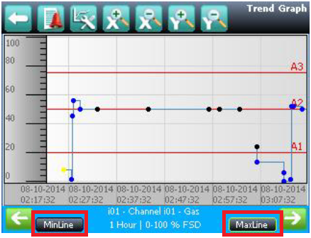 How to view the Trend Graph in the TPPR?