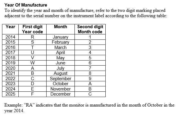 How can you tell if RAE components are under warranty by serial number