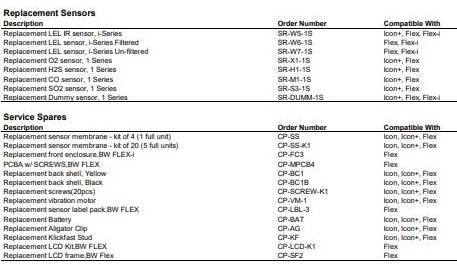 BW Flex: What are the replacement part numbers?