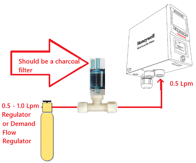 How to connect calibration or bump test gas to a MIDAS gas detector.
