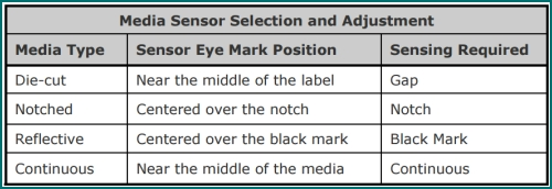 Initial Setup for I-Class Mark II