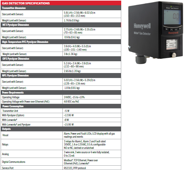 MIDAS / Are relays dry contacts?