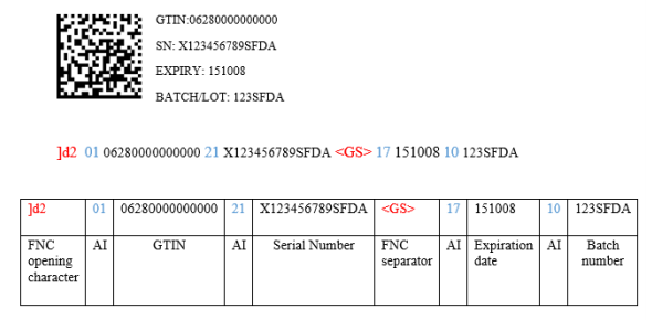 GS1-128/ GS1 DataMatrix AIM ID Group Separator Remapping