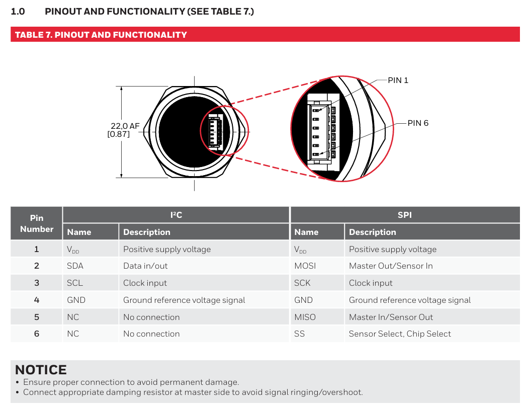 Frequently Asked Questions : Honeywell MIPS Pressure Sensors