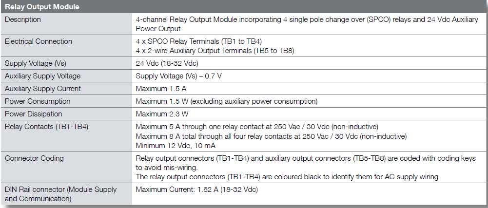 Why does the TPPR Relay Module TPPR-V-1040 Appear to click when ...