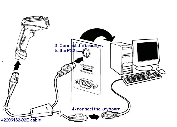 How to configure a scanner for keyboard wedge interface?
